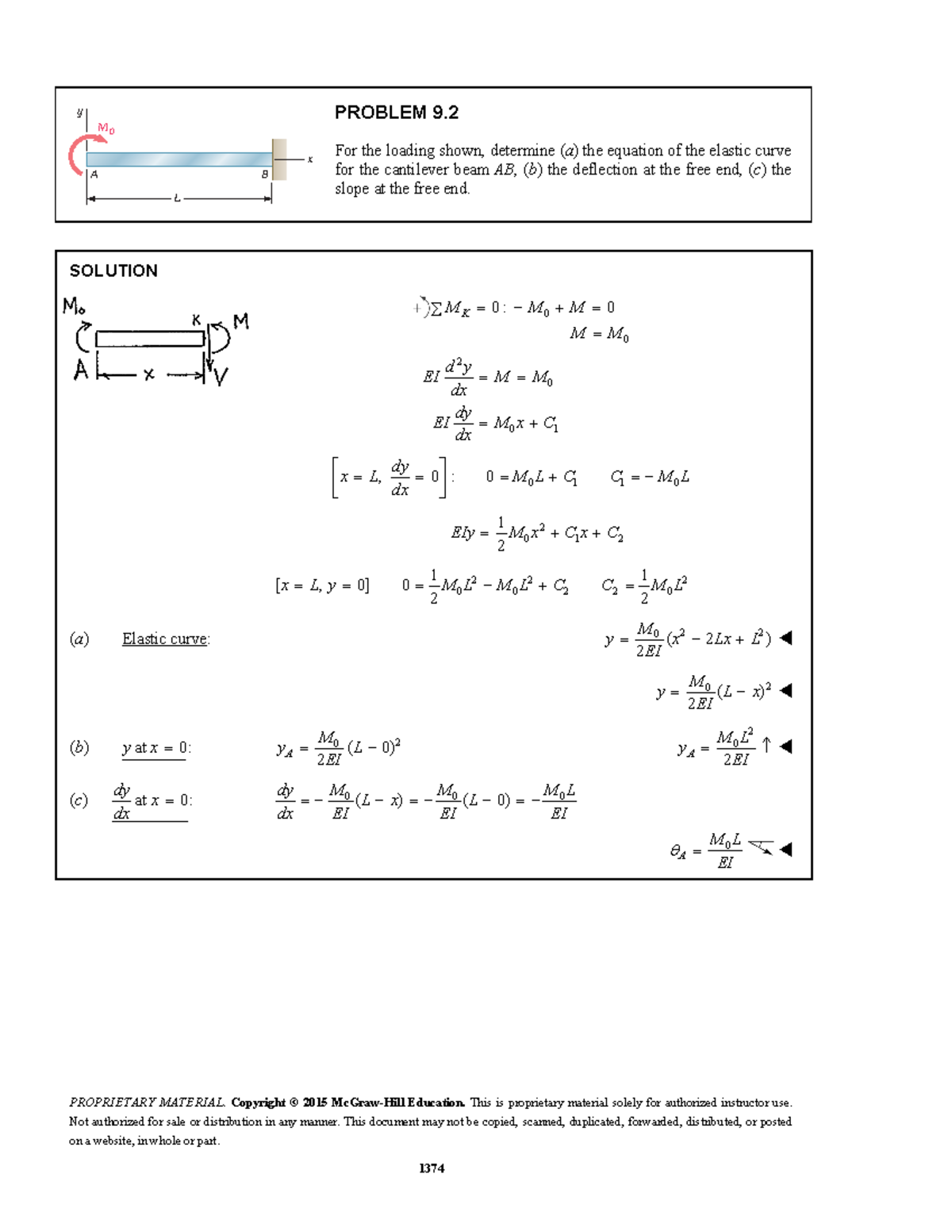 Ch9_Deflections of Beams - PROPRIETARY MATERIAL. Copyright © 2015 ...