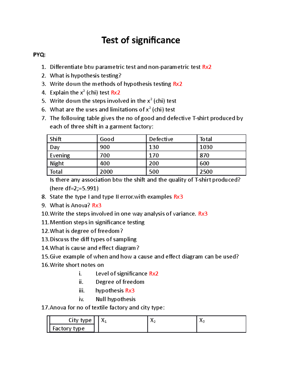 Test of significance - Test of significance PYQ: Differentiate btw ...