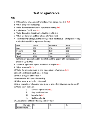 Test of significance - Test of significance PYQ: Differentiate btw ...