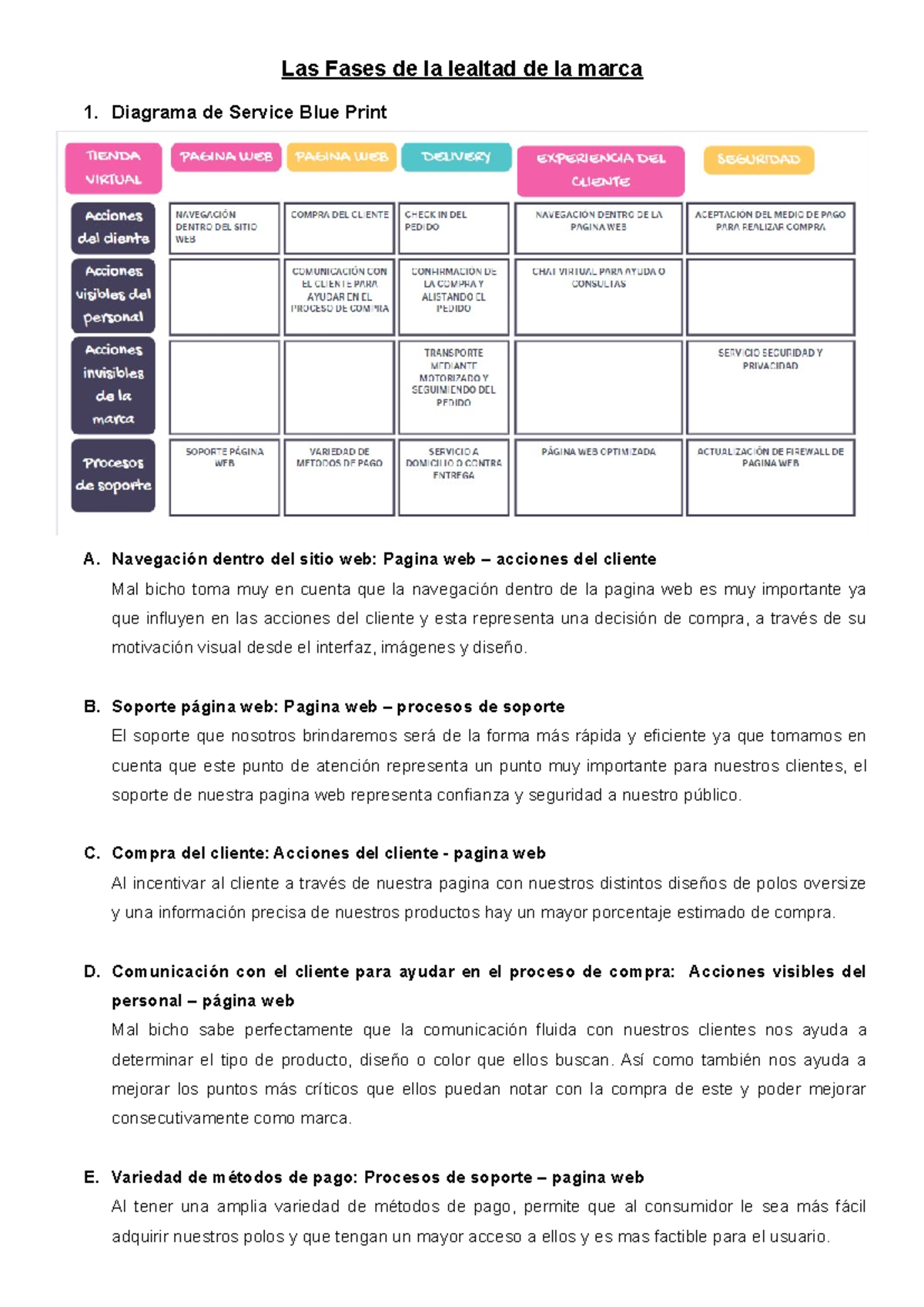 Diagrama DE Blueprint - APUNTES - Las Fases de la lealtad de la marca 1 ...