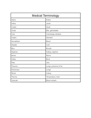 Abbreviations Guide - Abbreviations ac Before Meals Ad lib As desired ...