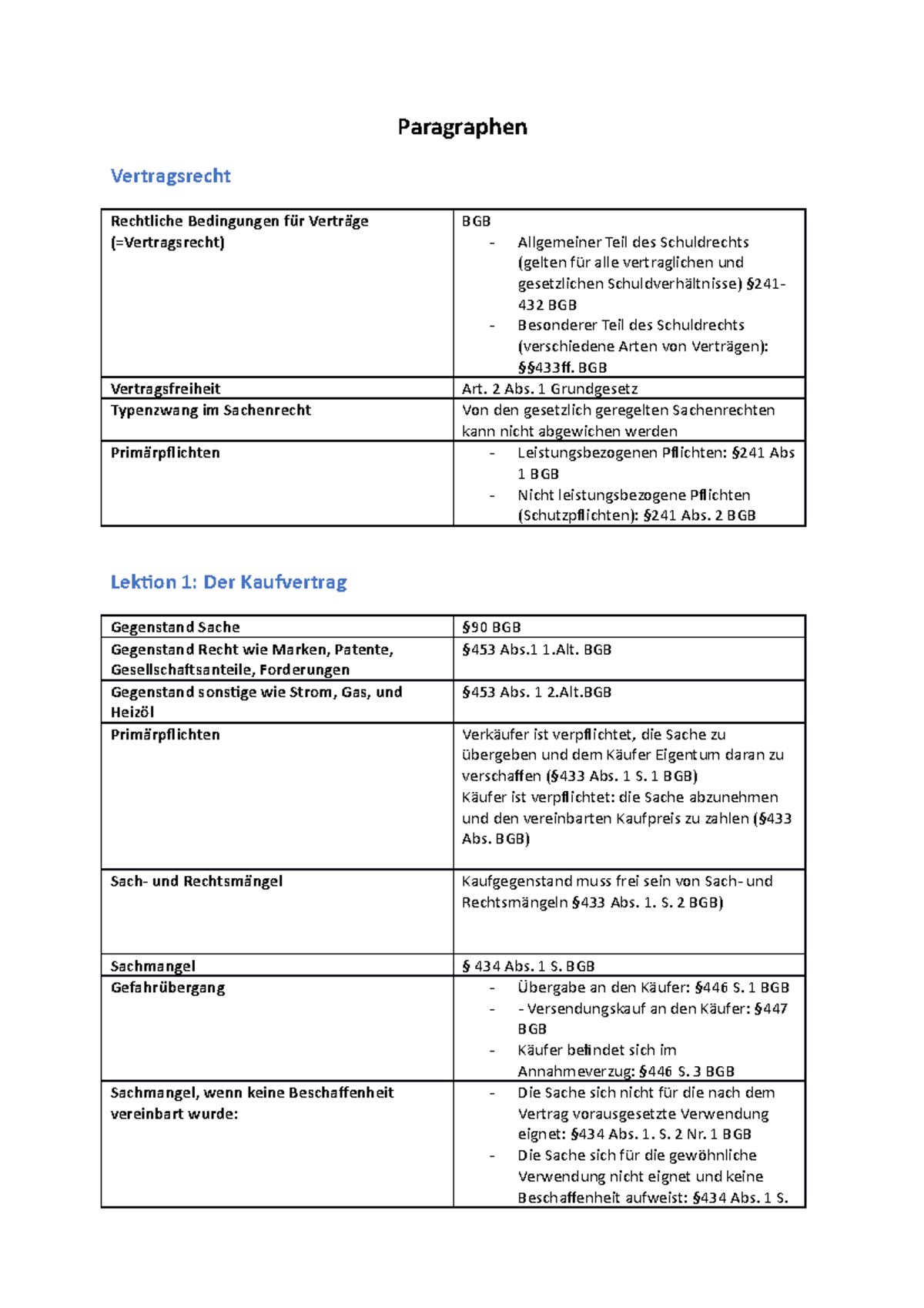 Paragraphen Recht 2 - Paragraphen Vertragsrecht Rechtliche Bedingungen ...