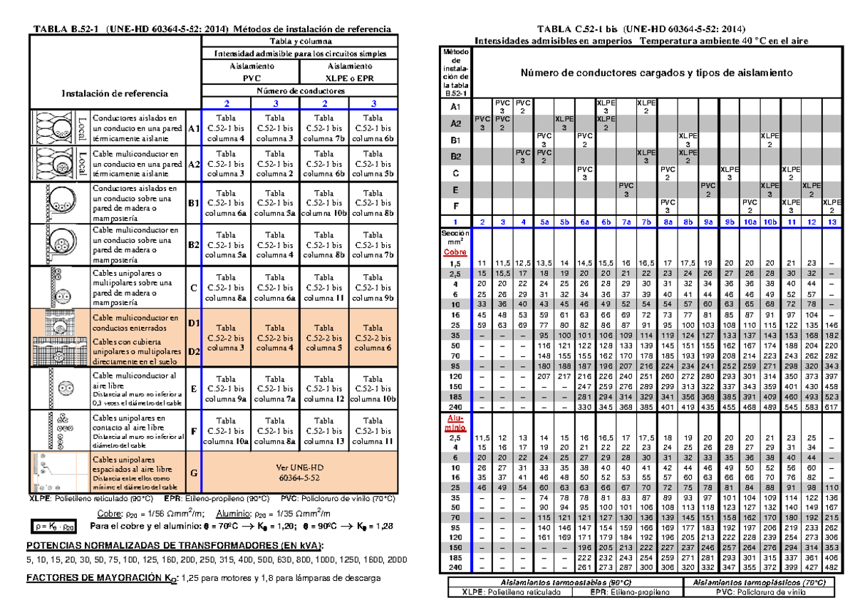 Tabla DE Intesidad ADM - datos - T XL PO 5, 1 FA T ABLA B Inst LPE ...