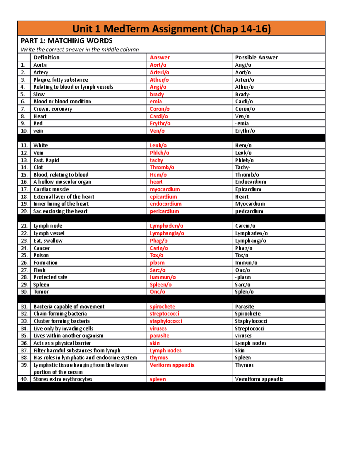 Unit 1 Med-term Packet CH14-16 - Unit 1 MedTerm Assignment (Chap 14-16) PART 1: MATCHING WORDS ...