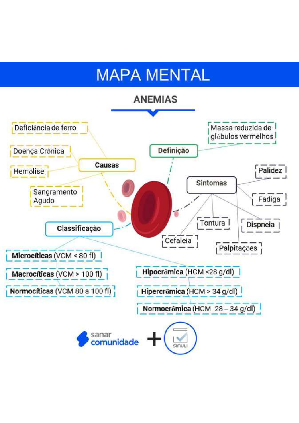 Anemias - Anemia é definida pela Organização Mundial de Saúde (OMS ...