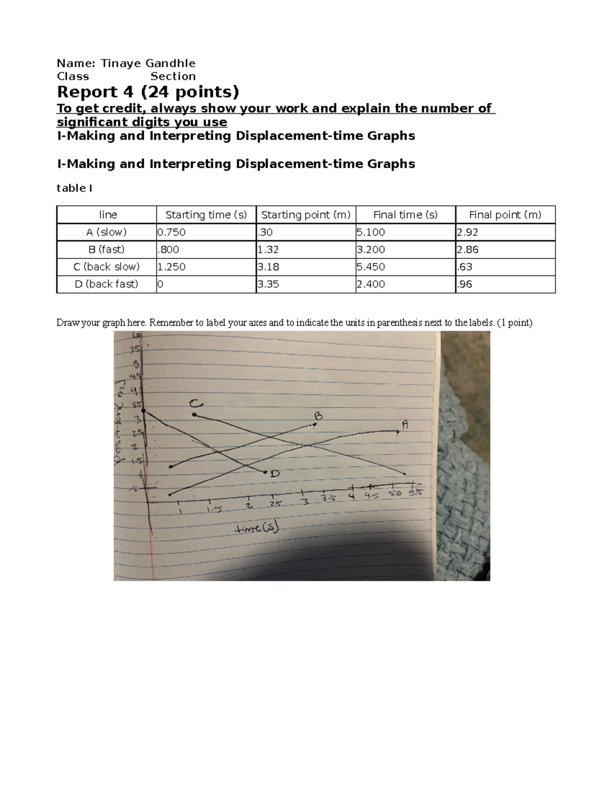 Physics lab 4 - Name: Tinaye Gandhle Class Section Report 4 (24 points ...