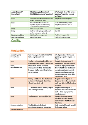 Unit 6 pratice revision for exam - Management & Leadership Styles and ...