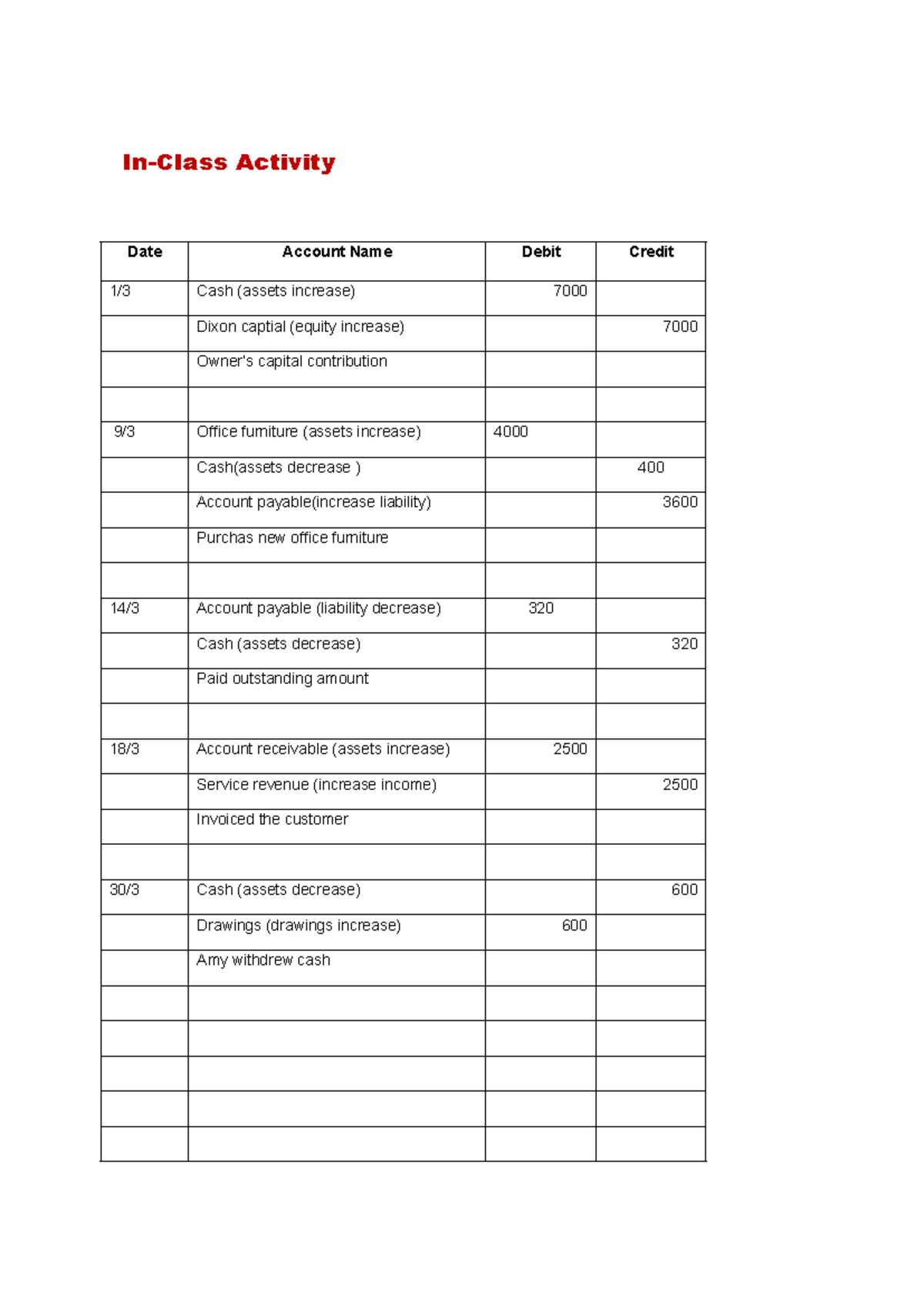 In-class activity worksheet - In-Class Activity Date Account Name Debit ...