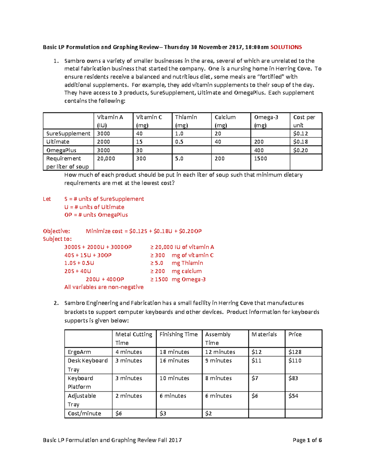 Solution to Basic LP Formulation and Graphing Review 2017 - Basic LP ...