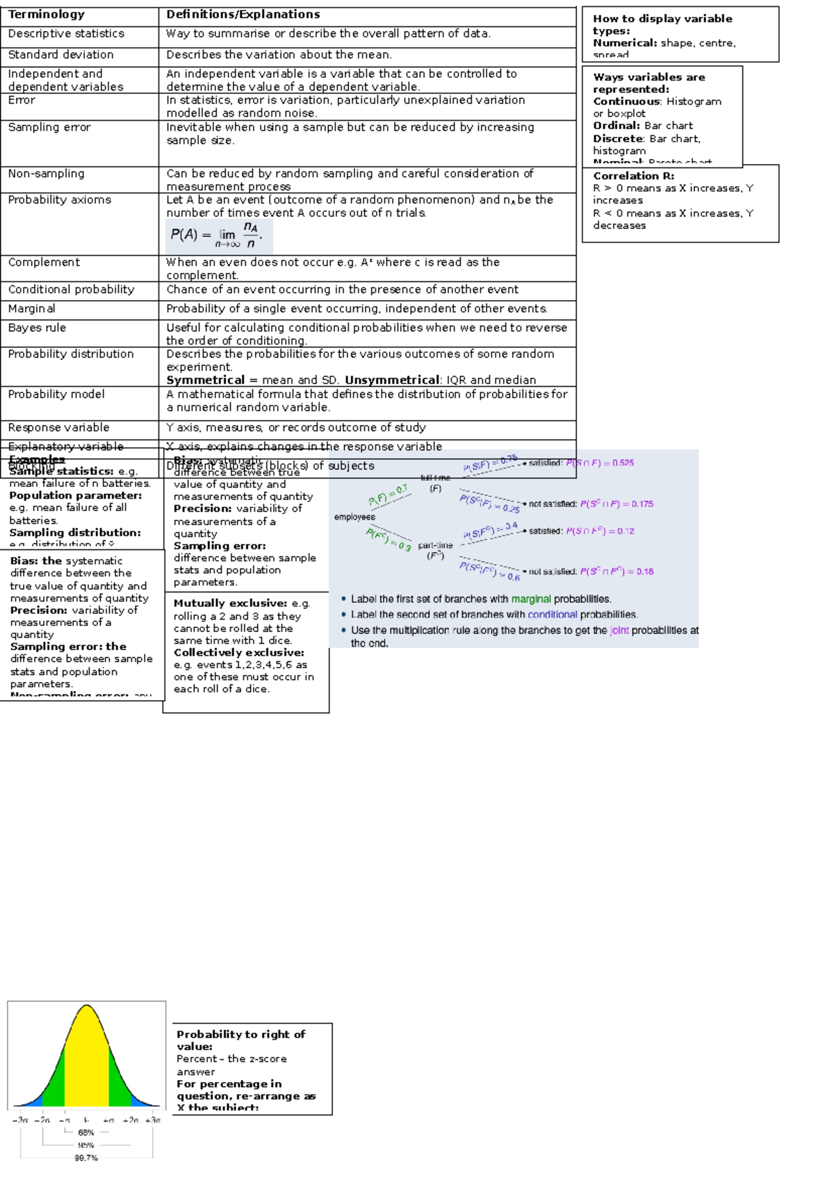 Reference Sheet - Summary Statistics for the Sciences - Correlation R ...