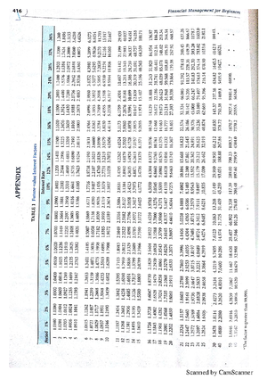 TVM table - MAF253 - Financial Management - UiTM - Studocu