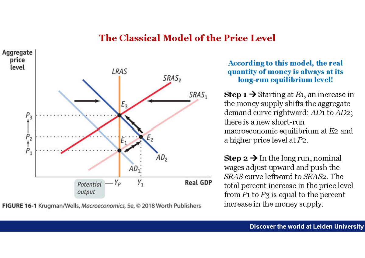 6: Classicalmodel; disinflation; deflation; Phillip - The Classical ...