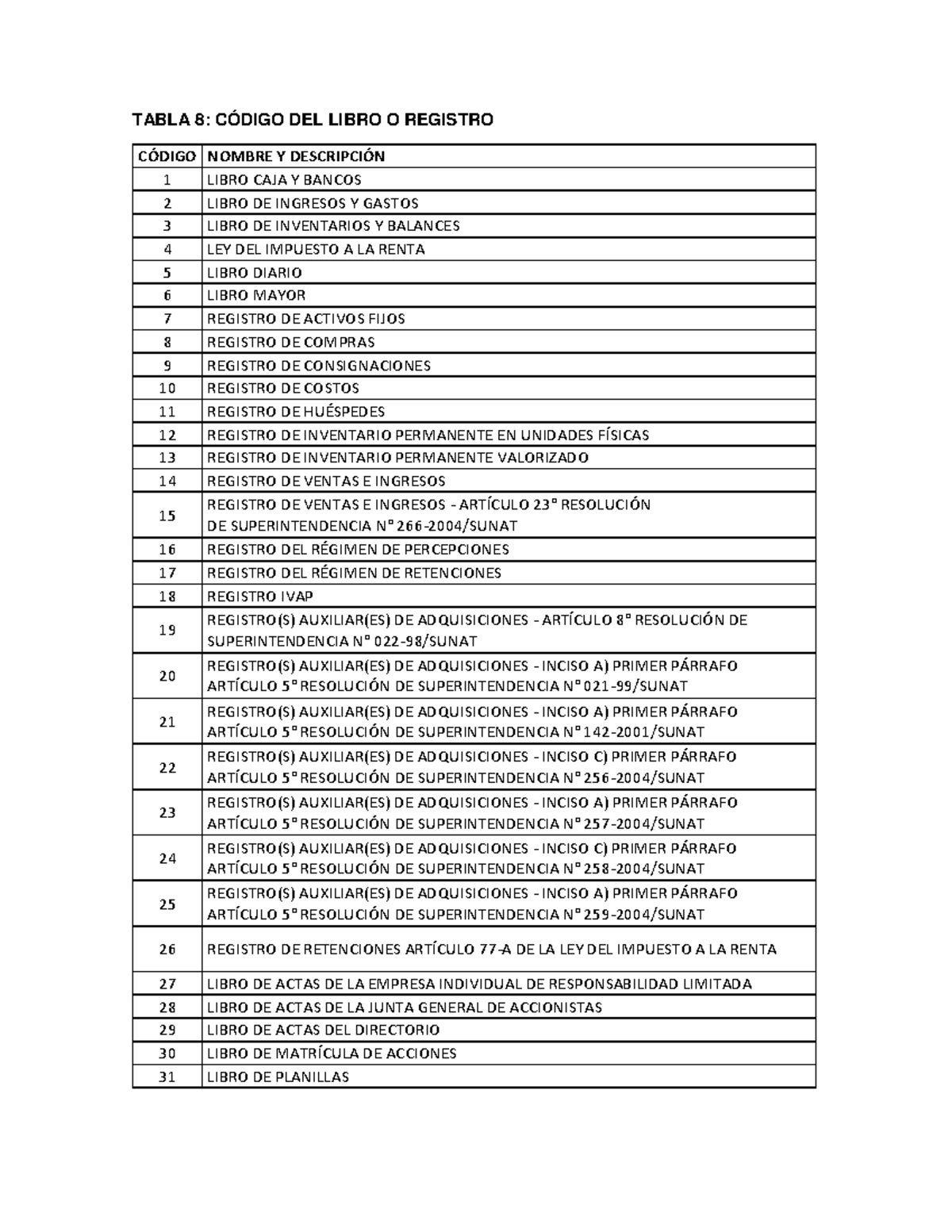 Tabla 8 - Código DEL Libro O Registro - TABLA 8: CÓDIGO DEL LIBRO O ...