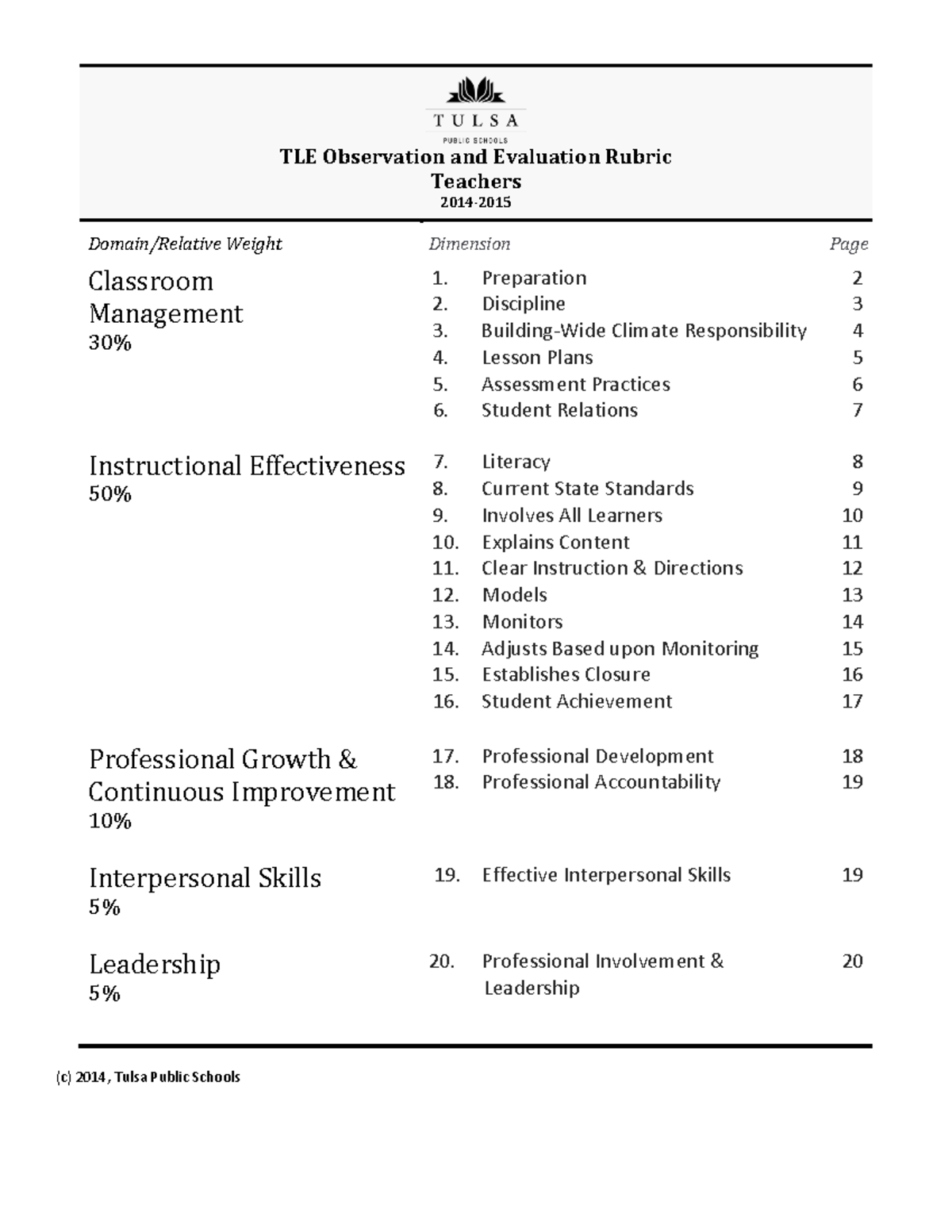 Tulsa Framework 2014-2015 - TLE Observation and Evaluation Rubric ...