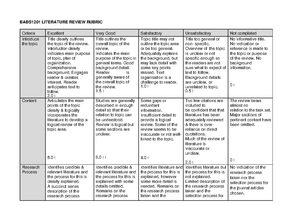BABS1201 Literature review rubric - BABS1201 LITERATURE REVIEW RUBRIC ...