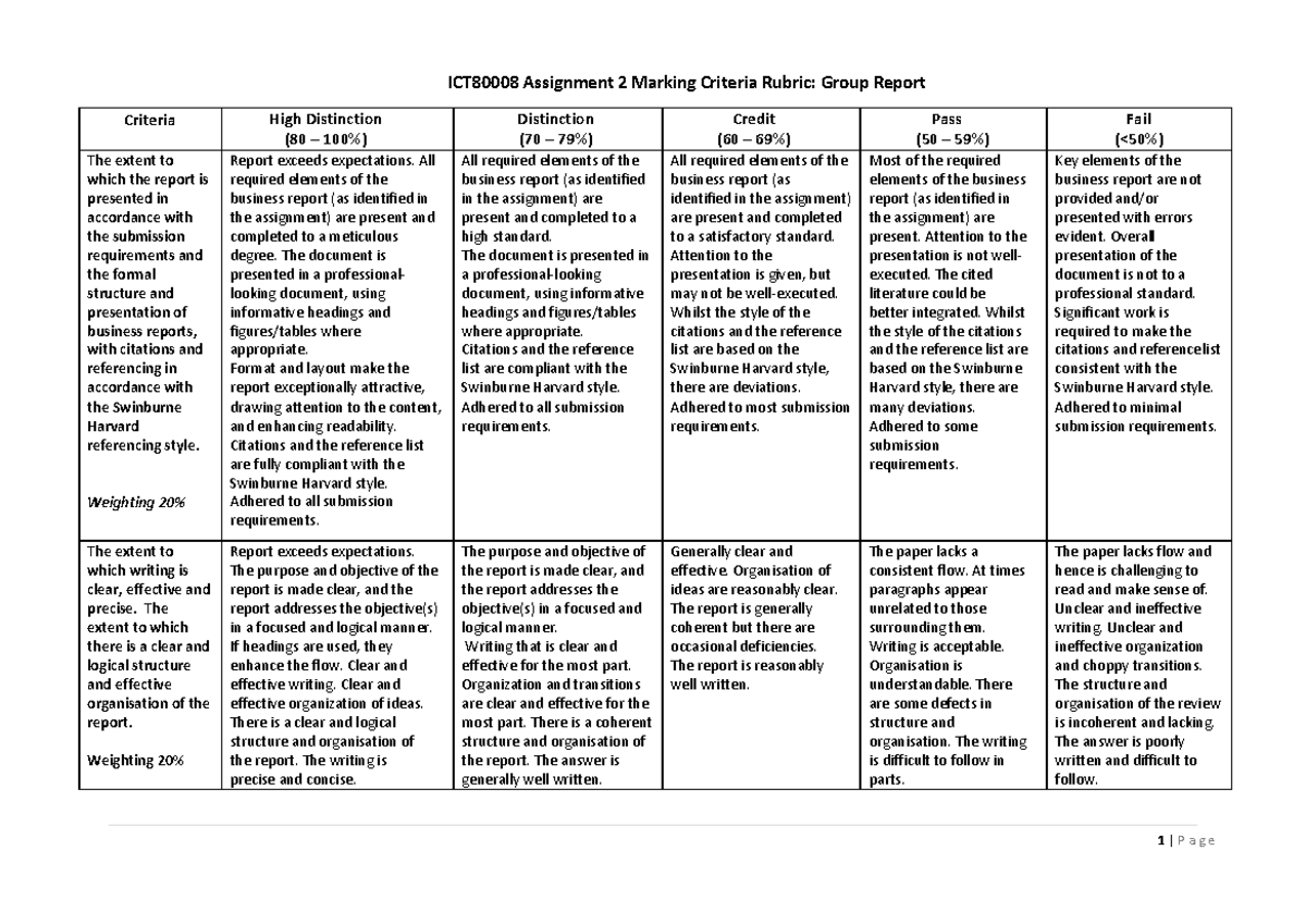 Assignment 2 Rubric - ICT80008 Assignment 2 Marking Criteria Rubric ...