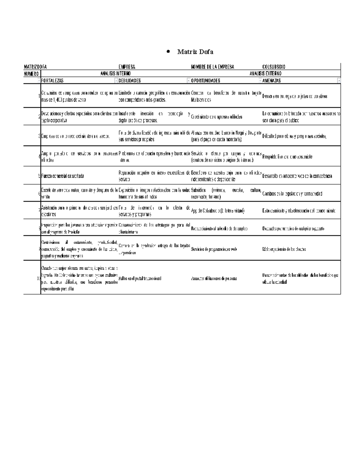 Matriz Dofa - asfasf - herramientas para la gerencia eficaz de ...