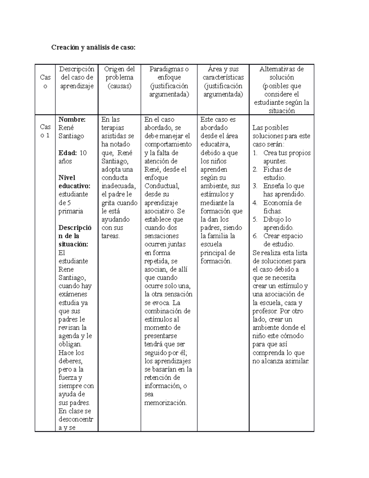 Aportes Creación y análisis de caso - Creación y análisis de caso: Cas ...