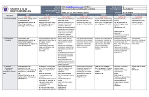 DLL Makabansa 2 Q1 W3 - its helpful for those students - GRADES 1 to 12 DAILY LESSON LOG School ...