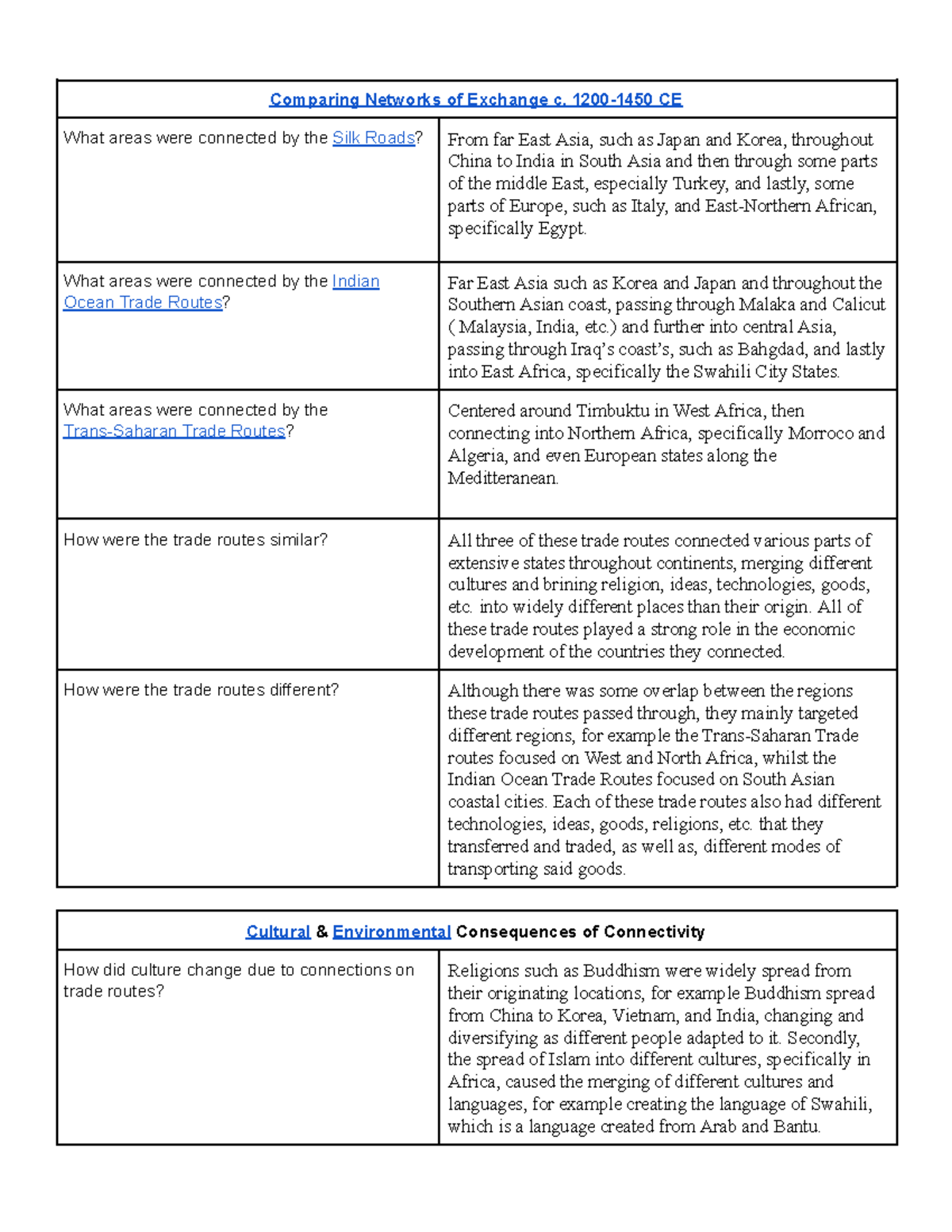 Phedre Schmit - Unit 2 Video Notes Review Sheet - Comparing Networks of ...
