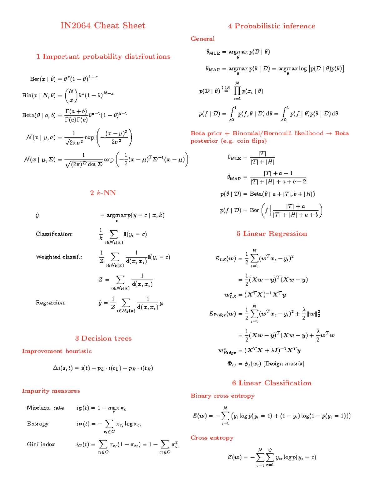 IN2064 cheatsheet Machine Learning Cheatsheet - TUM - Studocu