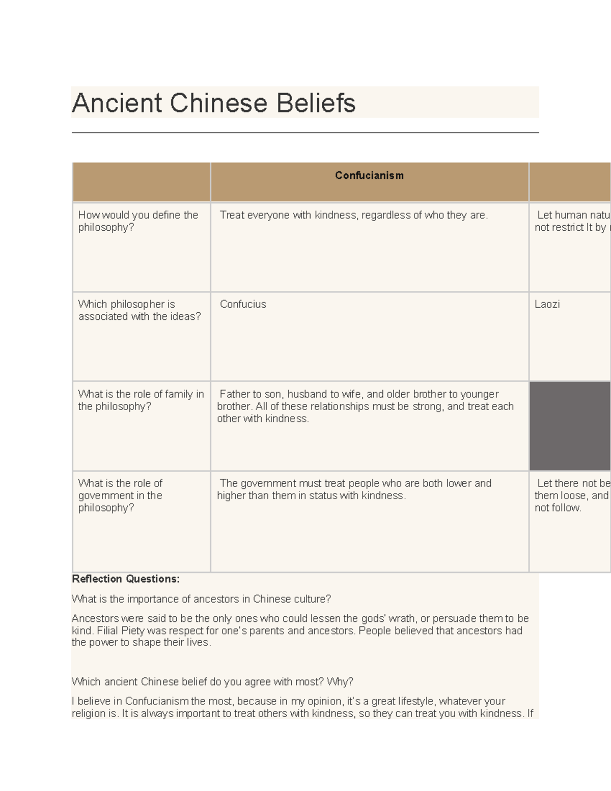 07.03 Beliefs of Ancient China - Ancient Chinese Beliefs Confucianism ...