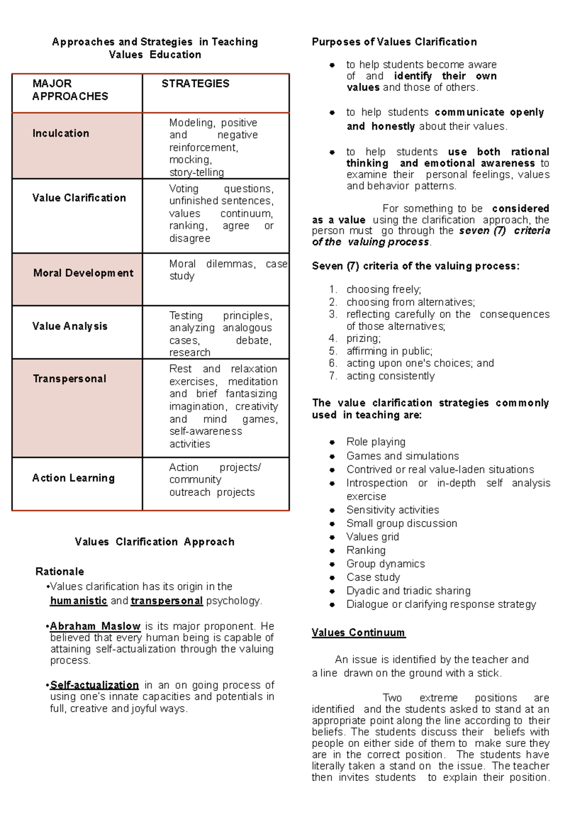 Values Education - Approaches and Strategies in Teaching Values ...