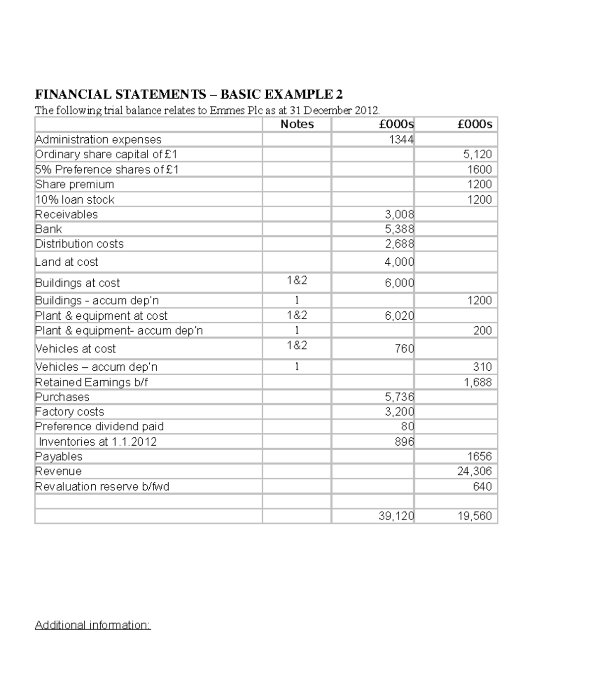 Financial Statements Basic Example 2 - The following trial balance ...