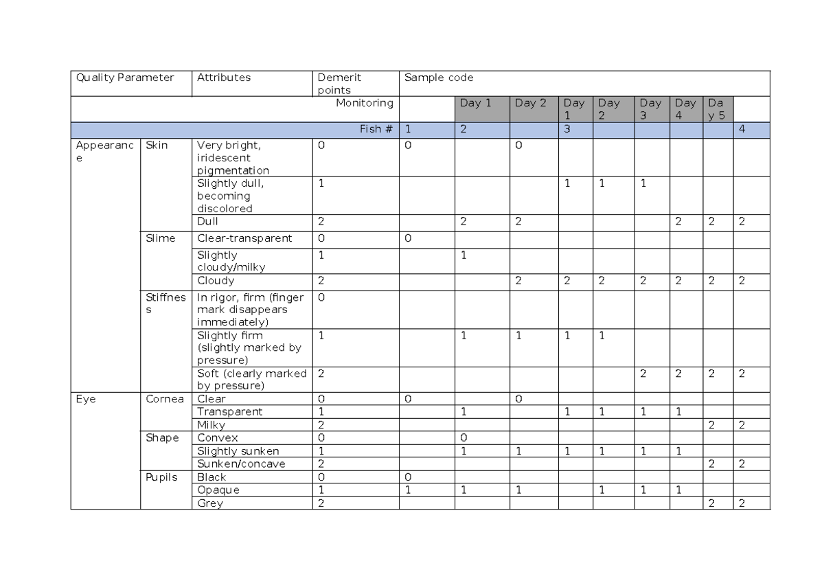 Quality Parameter - notes - Quality Parameter Attributes Demerit points ...