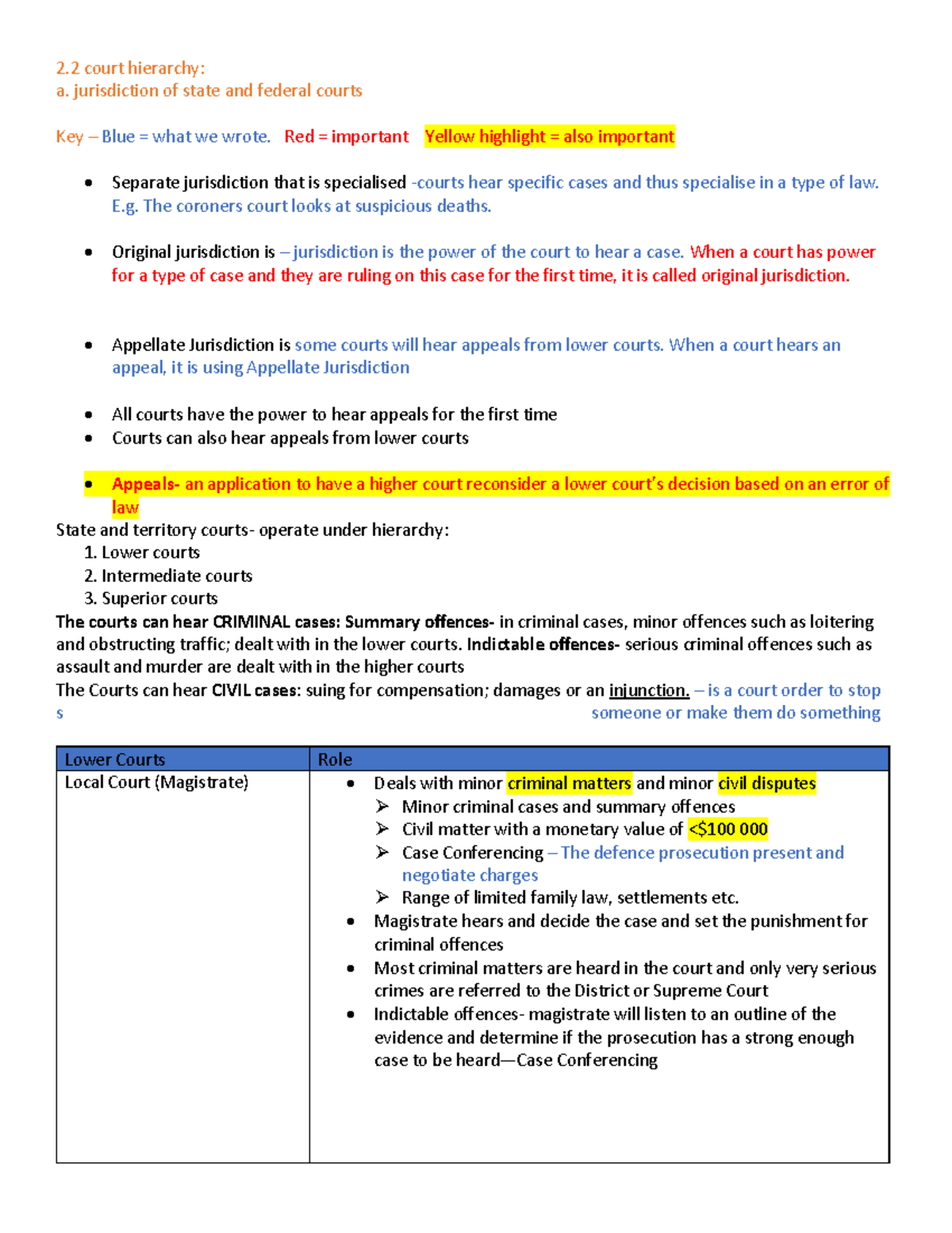 Court Hierarchy Legal Y11/HSC - 2 court hierarchy: a. jurisdiction of ...