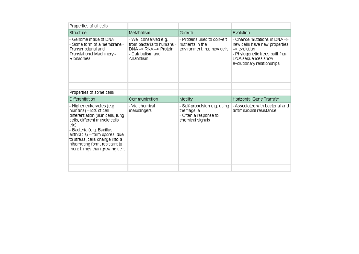 Properties of cells table - Properties of all cells Structure ...