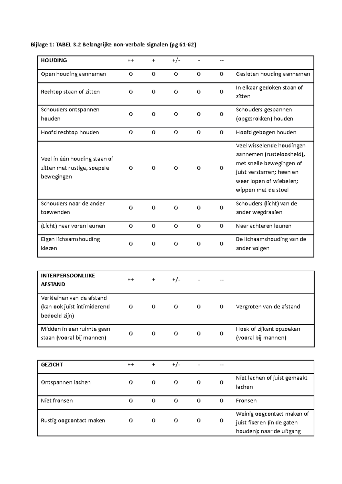 Observatieschema - activiteitenanalyse - Bijlage 1: TABEL 3 Belangrijke ...