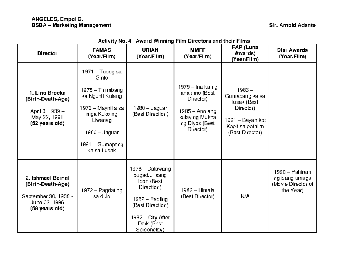 GEARTE ACTIVITY 4 - ANGELES, Empol G. BSBA – Marketing Management Sir. Arnold Adante Activity No ...