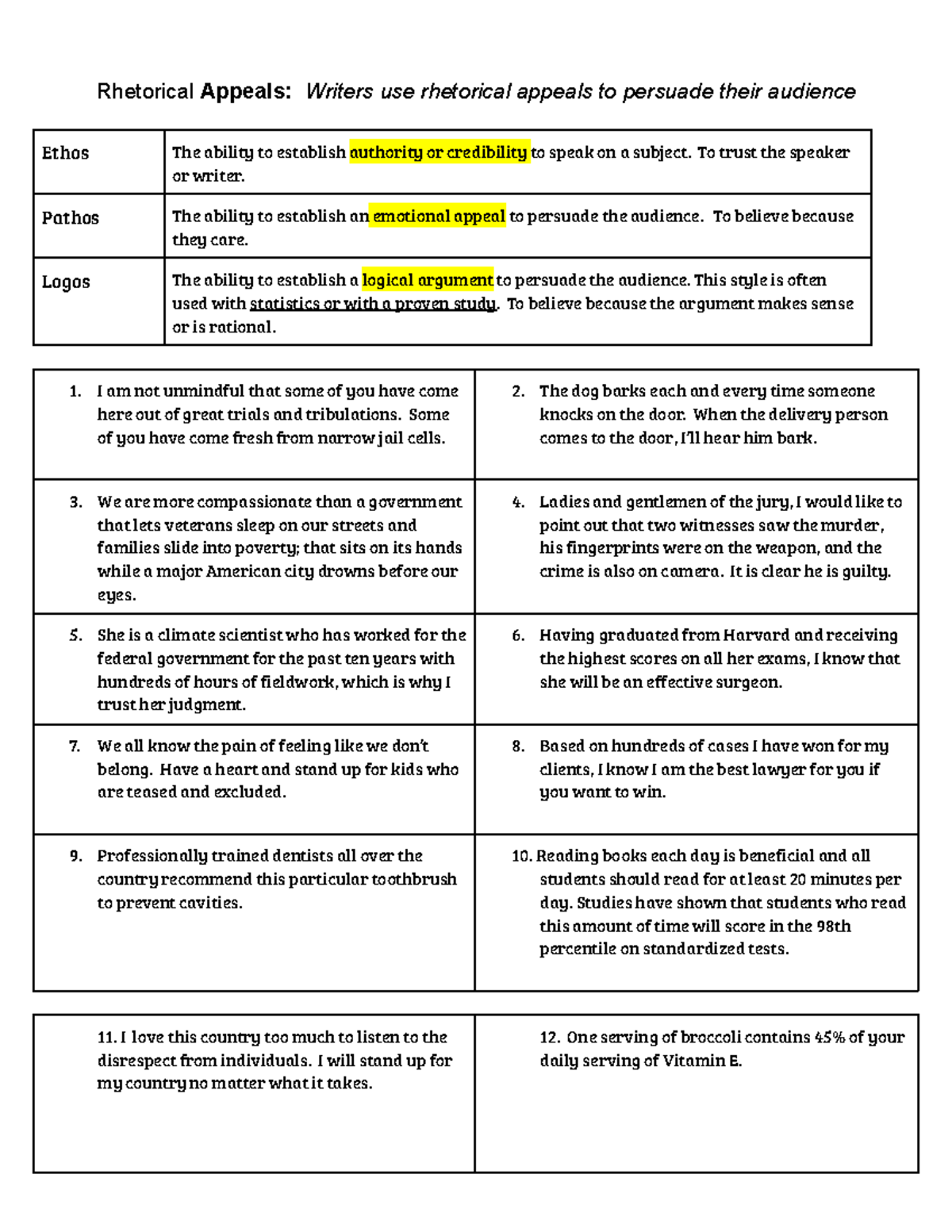 #1 Ethos Pathos and Logos Notes and Practice 2023 - Rhetorical Appeals ...