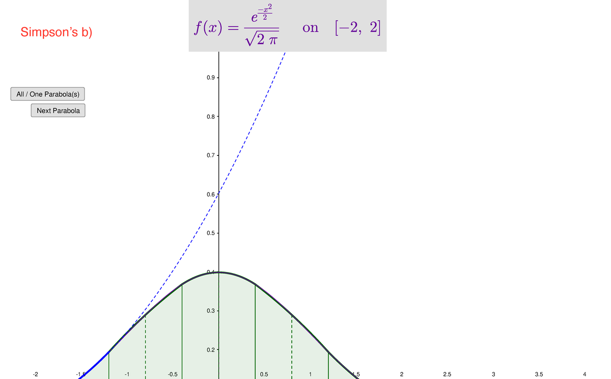 5bgeogebra-export - Graph of simpson's rule - Math 19b - Next Parabola ...