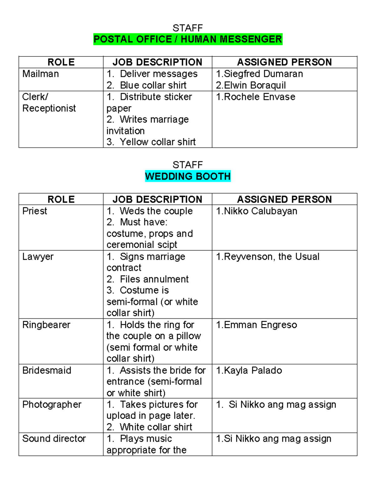 Ang Simbuhan Assigned Tasks - STAFF POSTAL OFFICE / HUMAN MESSENGER ...
