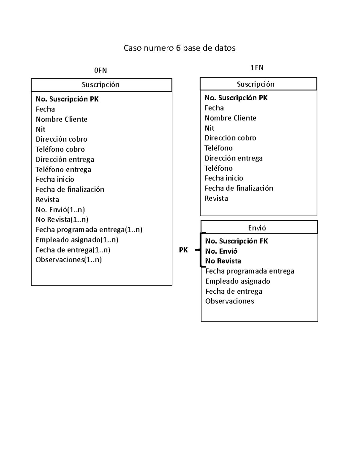 Caso 6 23003374 - caso de estudio - Caso numero 6 base de datos No. Suscripción PK Fecha Nombre ...