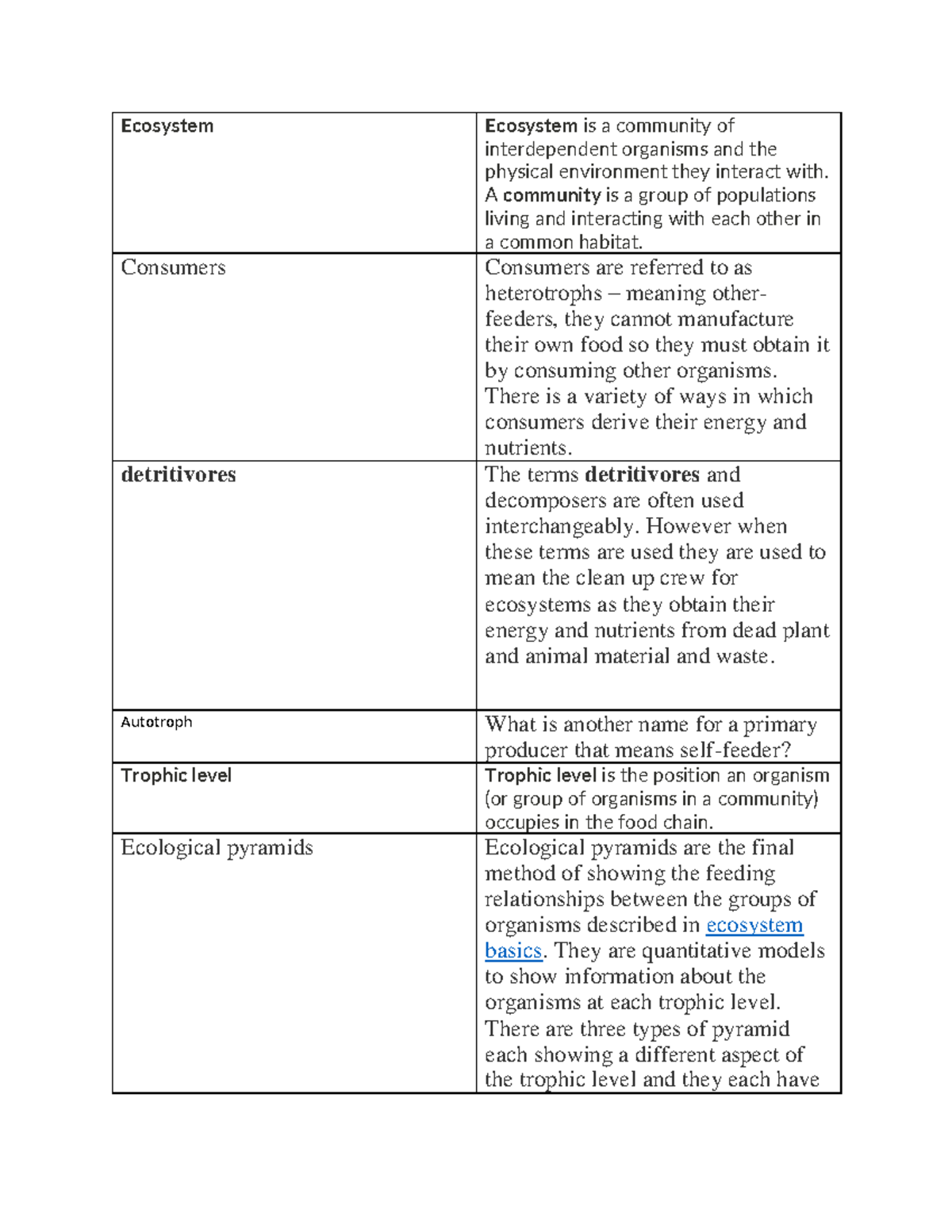2 2 notes and vocab - easy - Ecosystem Ecosystem is a community of ...