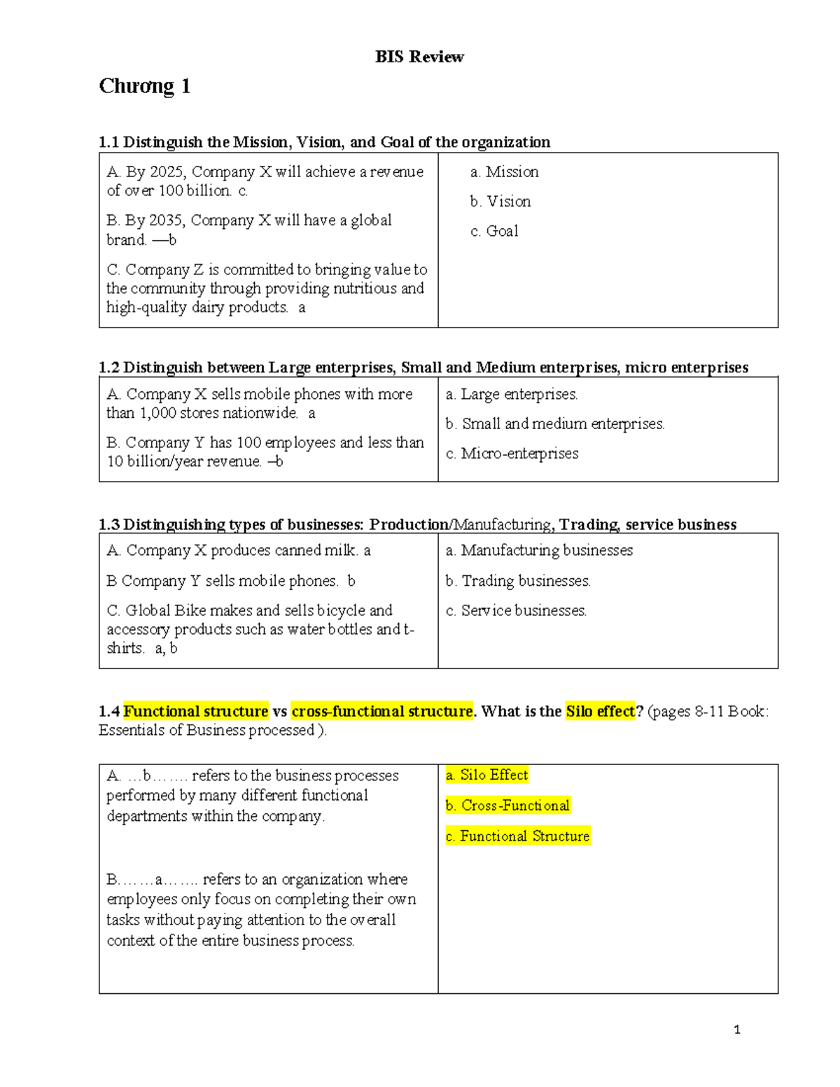 BIS Review 2024 chapter 1 2 - BIS Review Chương 1 1 Distinguish the ...