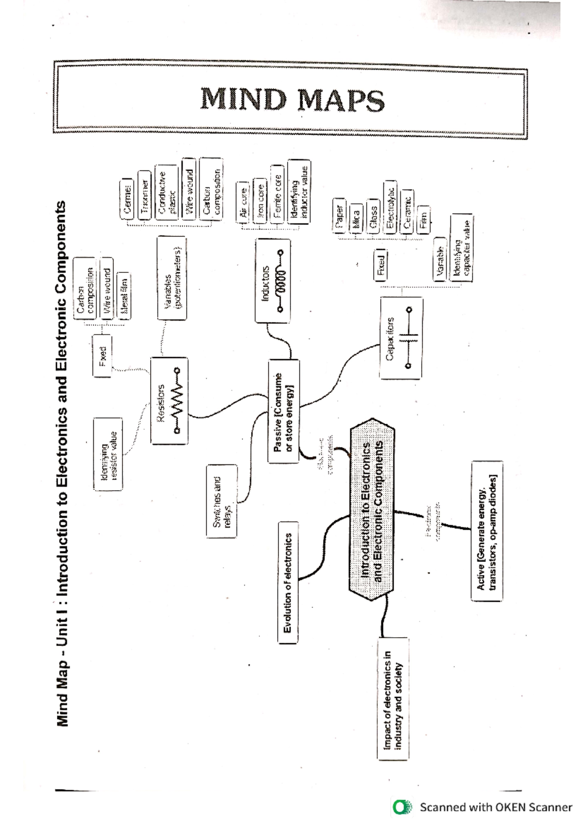Decode BXE - BE IT (2019) - Studocu