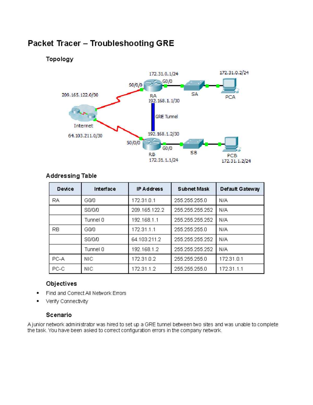 19 Packet Tracer Packet Tracer Troubleshooting Gre Topology Addressing Table Device