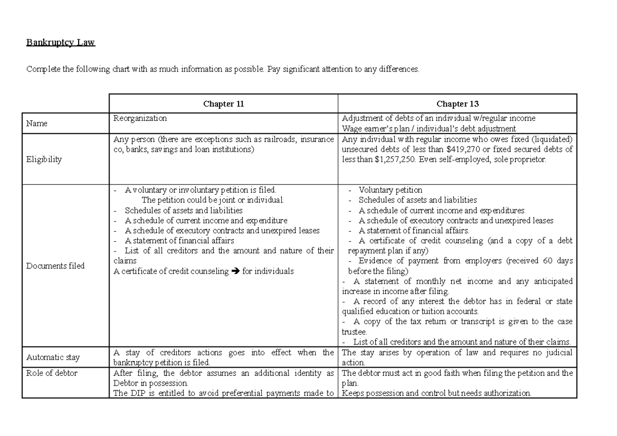 Comparative chart Ch. 11 and 13 Bankruptcy Code - Bankruptcy Law ...
