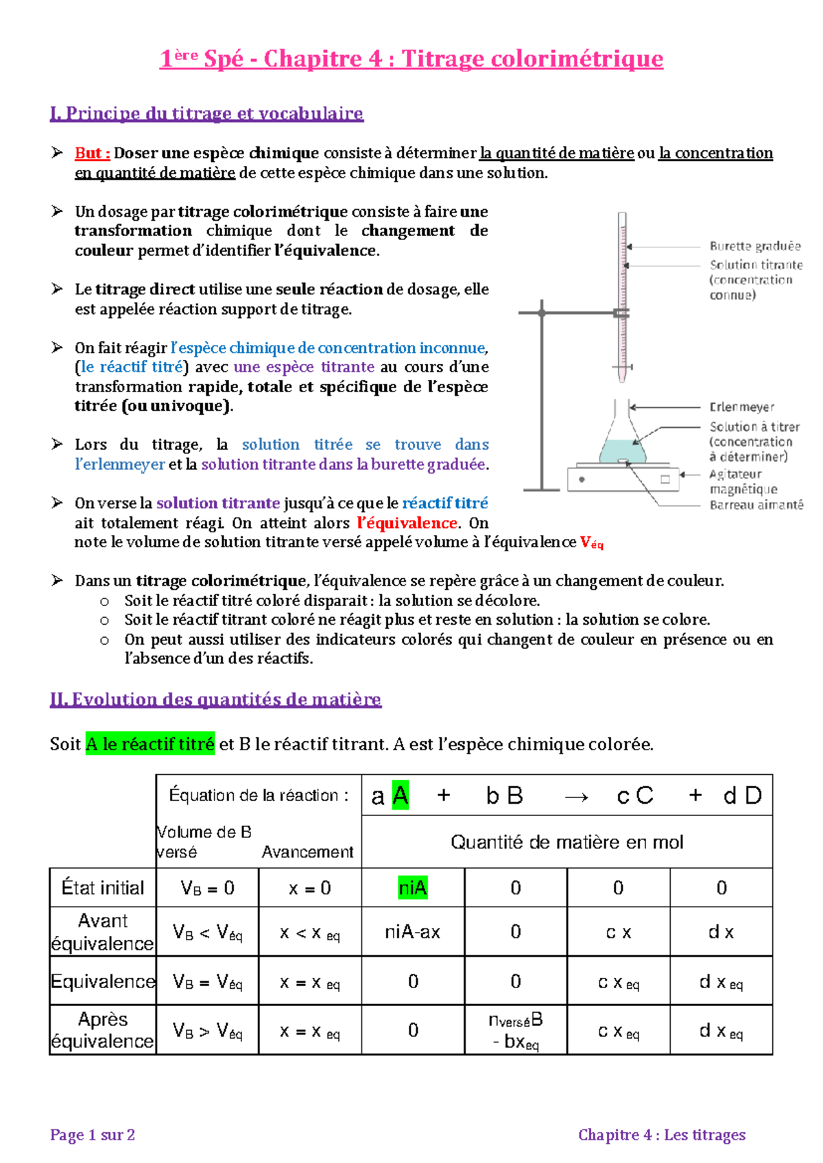 Chapitre 4 Titrage colorimetrique - Page 1 sur 2 Chapitre 4 : Les ...