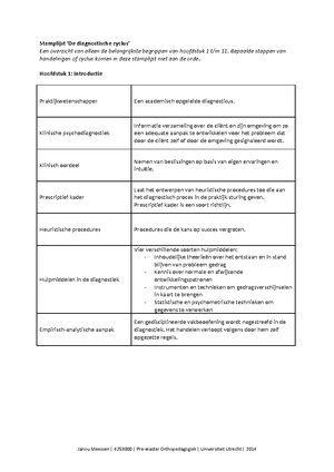 Samenvatting De Diagnostische Cyclus artikel "", alles - Week 1 ...