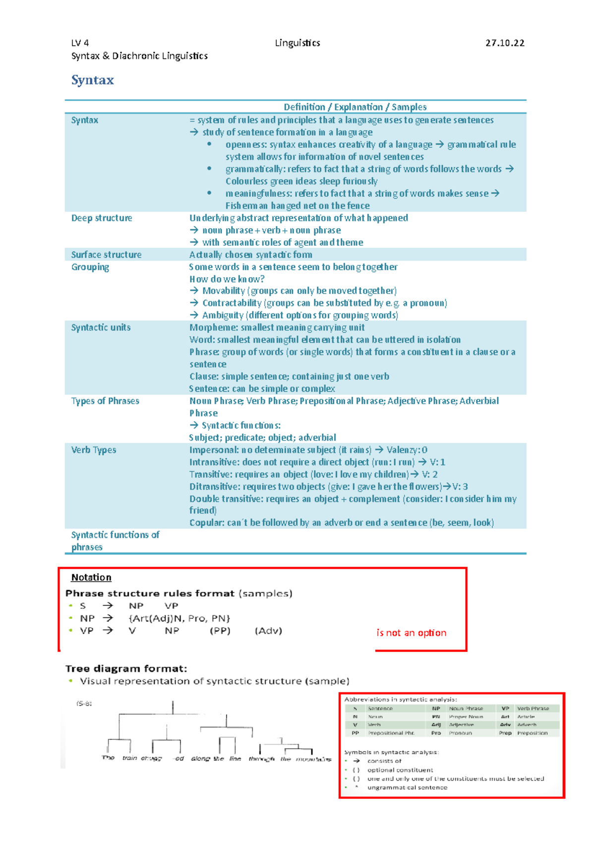 Syntax und Diachronic Linguistics - LV 4 Linguistics 27. Syntax ...