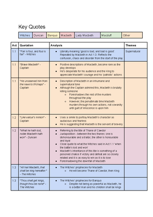 VCE English Study Design - © VCAA Updated – version 1. Units 1 and ...