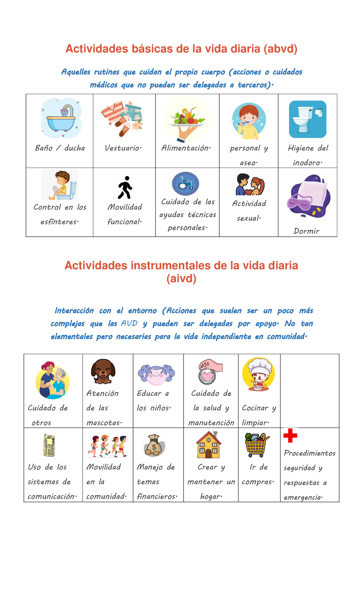 Resumen ABVD, AIVD, Modelos - Actividades básicas de la vida diaria ...