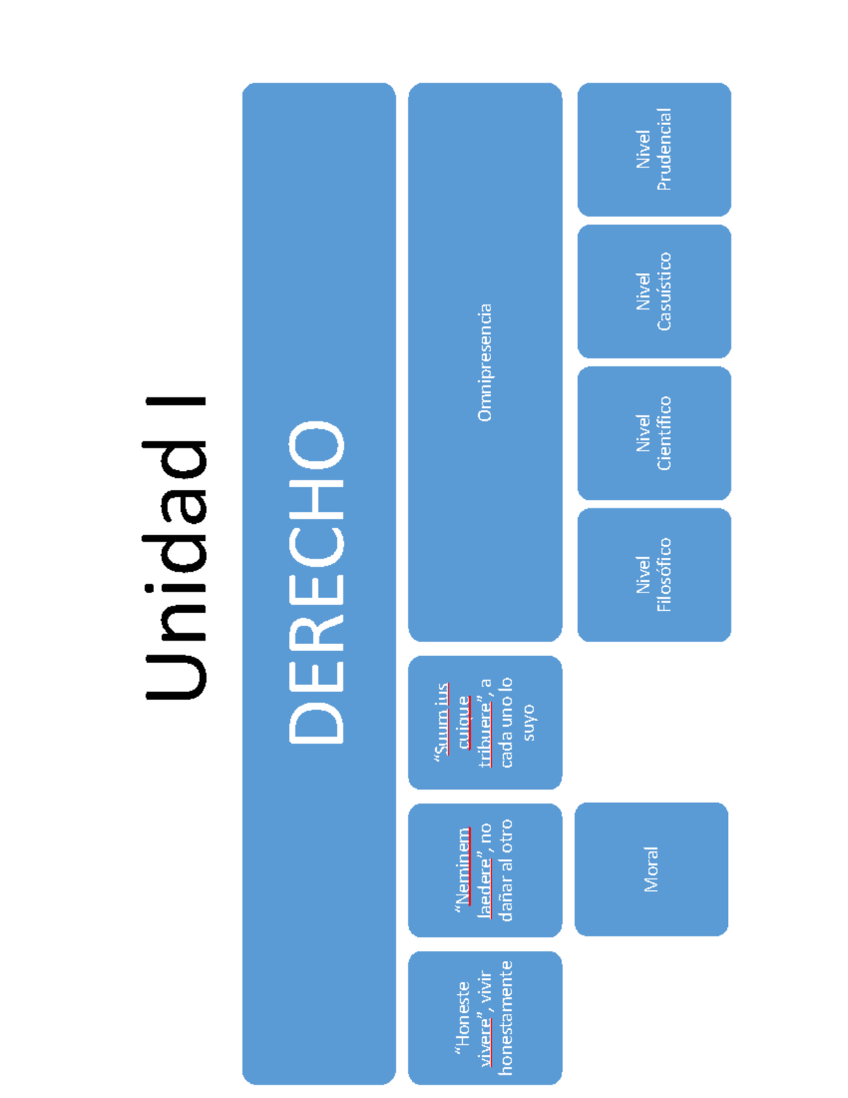 Introducción al derecho - DERECHO “Honeste vivere ”, vivir honestamente ...