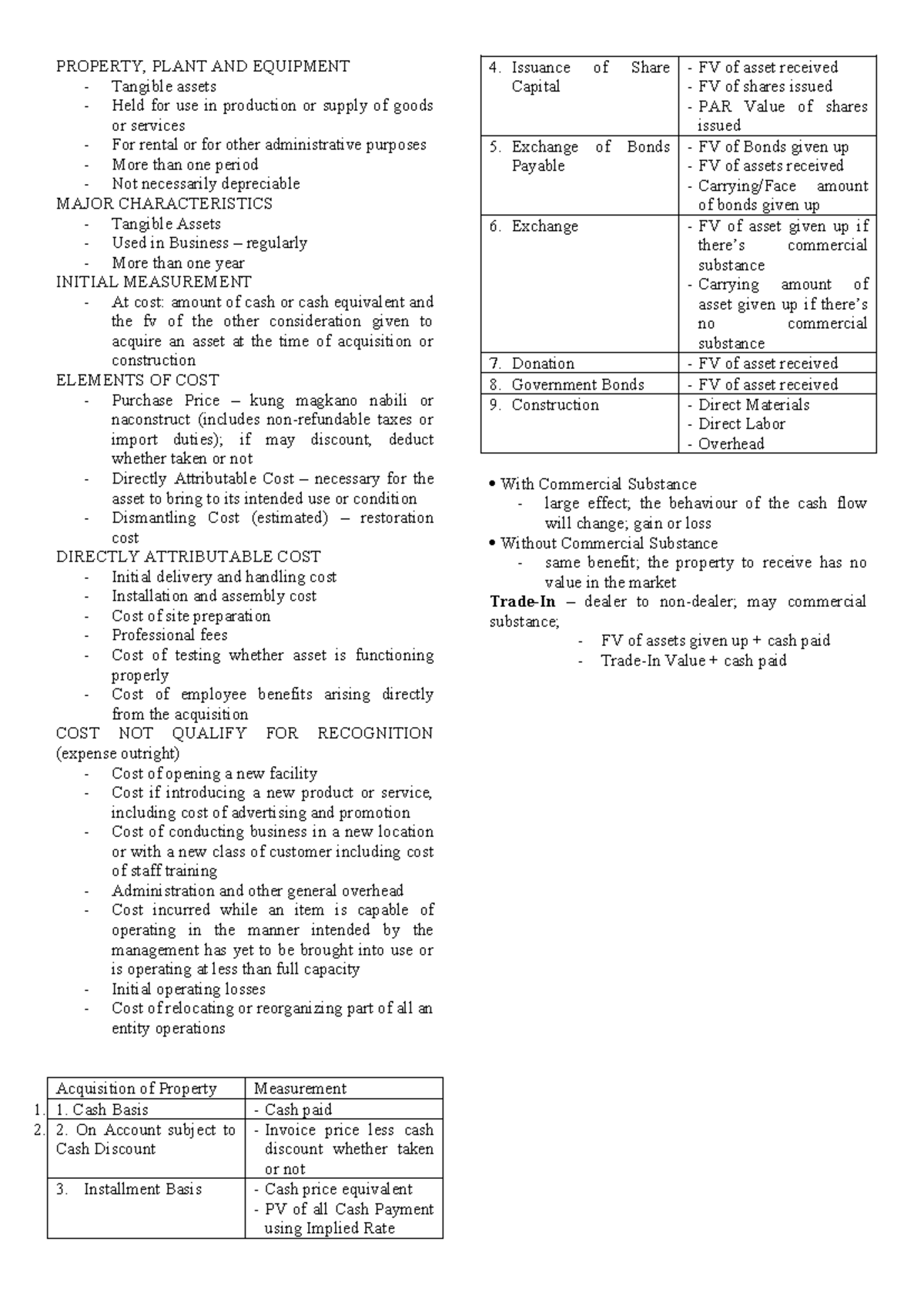 PPE - PROPERTY, PLANT AND EQUIPMENT Tangible assets Held for use in ...