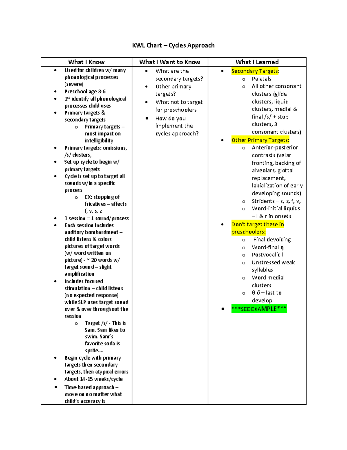 KWL Chart Cycles Approach - KWL Chart – Cycles Approach What I Know ...